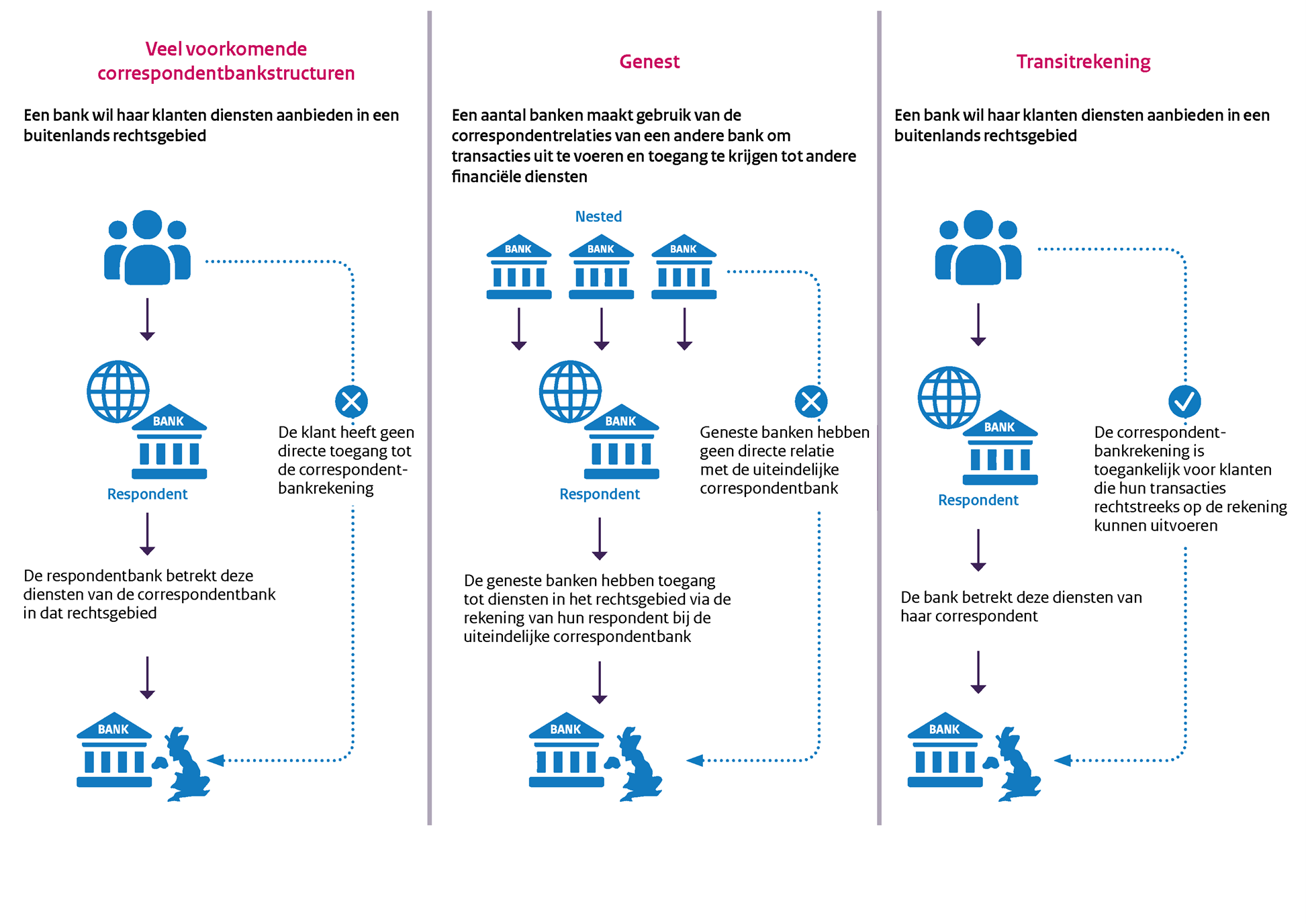 Correspondent banking: risico's en risicobeheersing | AMLC